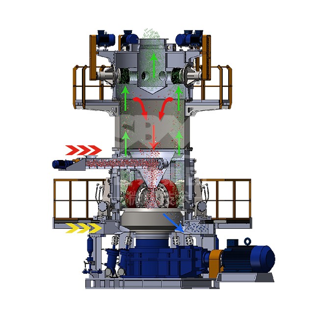 Calcium Carbonate Ultrafine Vertical Mill