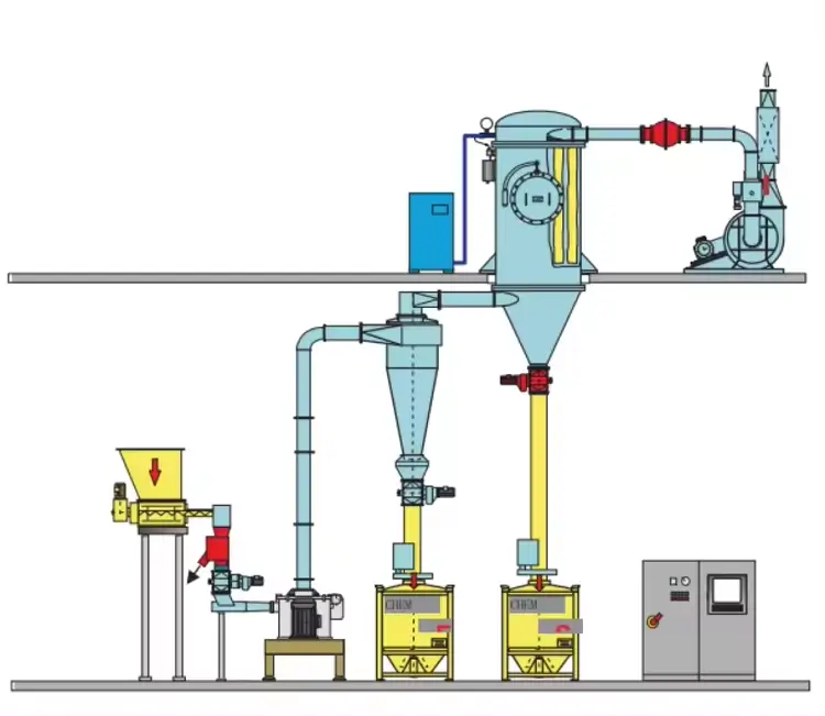 Molino micronizador de polvo con flujo de aire tipo vórtice CLQM
